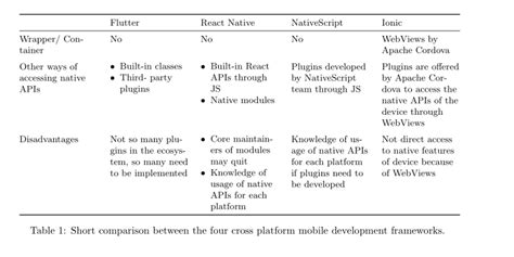 Tabularx Improve Appearance Of The Table In Latex TeX LaTeX Stack Exchange