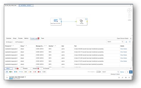 Sap Data Intelligence Whats New In Di 2023 02 Sap Community