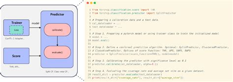 Figure 2 From Torchcp A Python Library For Conformal Prediction