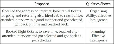 SSB Interview SRT Practice Exercise Part