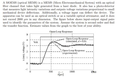 Solved A Moems Optical Mems Is A Mems Micro