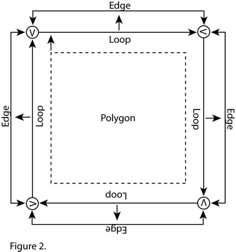 BMesh Blender Developer Documentation