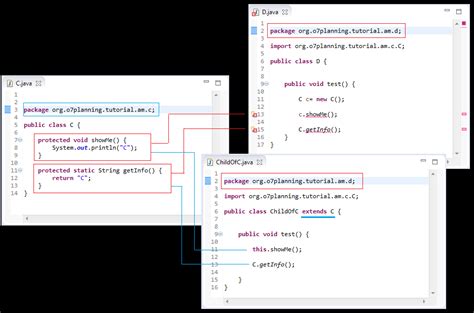 Модификатор доступа Access modifiers в Java betacode net Модификатор доступа Access modifiers в Java betacode net