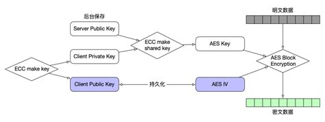 货拉拉客户端通用日志组件 Glog Im Geek开发者社区 移动开发者社区 开源社区 Im Geek官网