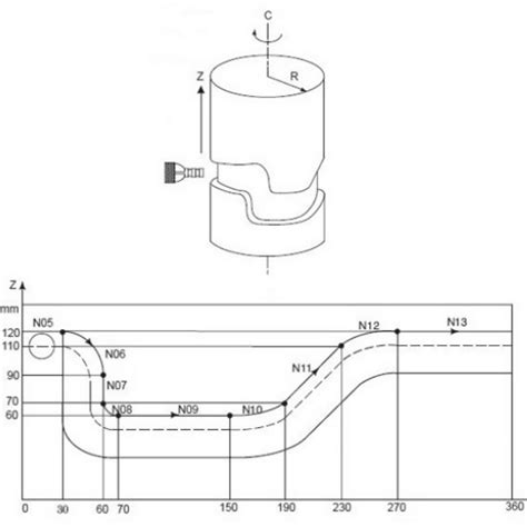 Mastering Fanuc G07 Cnc Code Cylindrical Interpolation Techniques For Advanced Machining Etcn