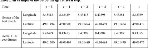 Localization Of Autonomous Vehicles Proof Of Concept For A Computer