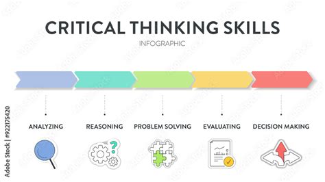 Critical Thinking Skills Strategy Framework Diagram Chart Infographic Banner Template With Icon