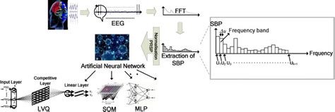 Eeg Signal Processing And Interpretation For Hypovigilance Detection 9