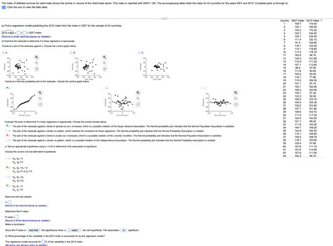Solved Construct A Plot Of The Residuals Against X Choose Chegg Com