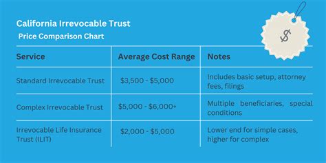 Understanding The Costs Of A California Irrevocable Trust Atlantis