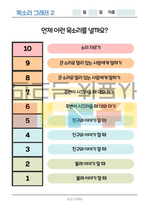화용 목소리 그래프2 비언어적 의사소통 만치 만드는 치료사