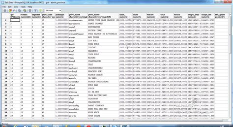ข้อควรพิจารณาในการเลือก Spatial Database ฐานข้อมูลเชิงพื้นที่