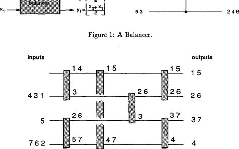 Figure 1 From Low Contention Load Balancing On Large Scale Multiprocessors Semantic Scholar