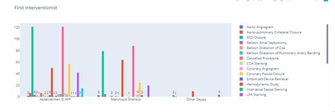 Changing Chart Traces Dash Python Plotly Community Forum