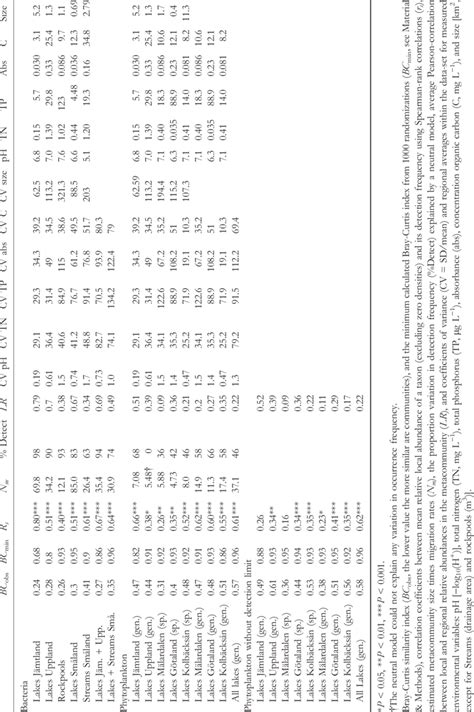 Summary Of Variables Calculated For Each Data Set Download Table