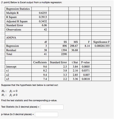 Solved 1 Point Below Is Excel Output From A Multiple