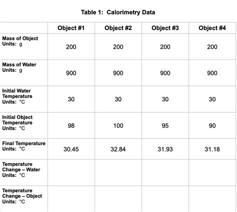 answered 1 calculate the heat lost or gained by… bartleby