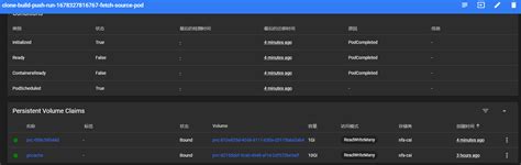 affinity assistant pod no mount pottemplate volume · issue 6331