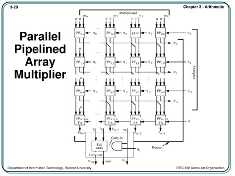 Ppt Computer Arithmetic Operations Powerpoint Presentation Free