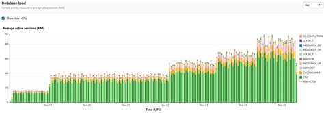 Capture And Tune Resource Utilization Metrics For Amazon Rds For Sql