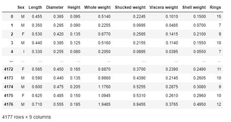 Linear Regression With K Fold Cross Validation Using Sklearn And