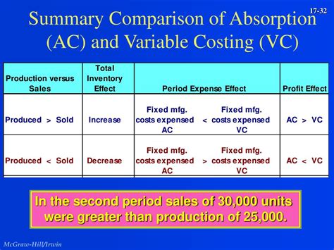 PPT Absorption Variable And Throughput Costing PowerPoint Presentation ID