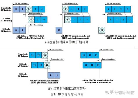 lte relay和nr iab帧结构区别 知乎