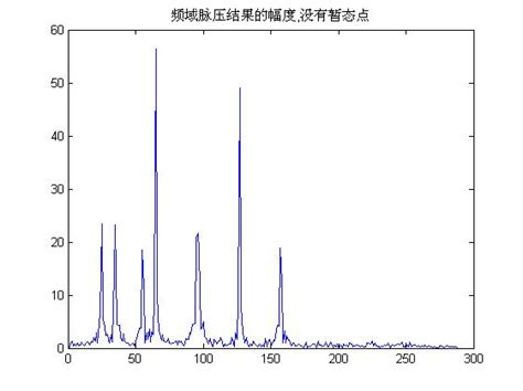 Matlab仿真多普勒相移有关脉冲多普勒雷达的matlab仿真问题初夏之菡的博客 Csdn博客