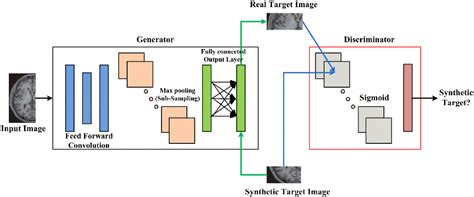 Figure 1 From Dynamic Image Reconstruction And Synthesis Framework