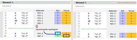 STL Programming SET RESET ASSIGN