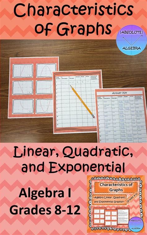 Characteristics Of Graphs Linear Quadratic Exponential Quadratics
