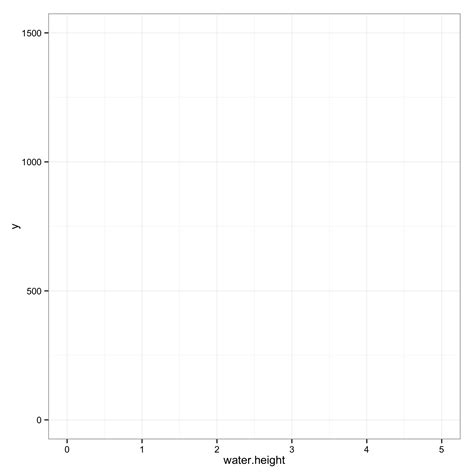 R Plot Background Colour In Gradient Stack Overflow
