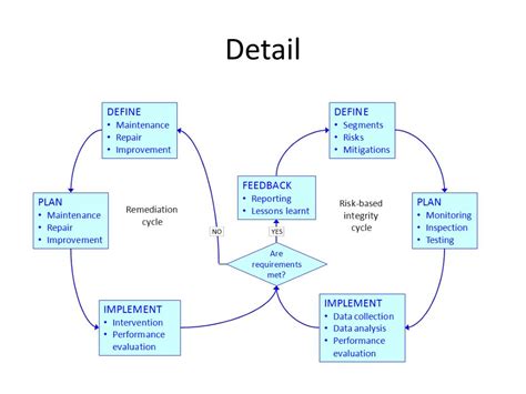 Ppt Api 17n Subsea Production System Reliability And Technical Risk Management Powerpoint