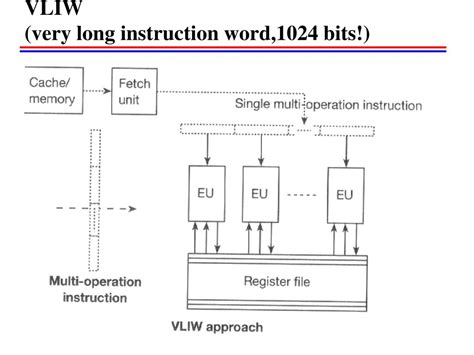 Ppt Instruction Level Parallel Processors Powerpoint Presentation