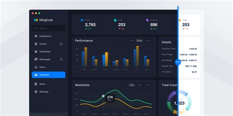 Analytics Dashboard Dark Mode MingCute Figma