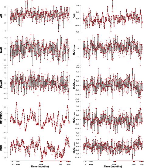Bayesian Structural Time Series Semantic Scholar