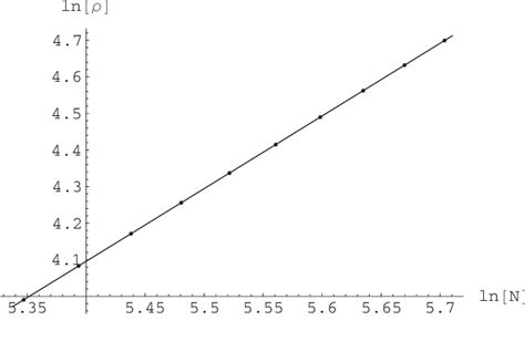 Figure 2 From Critical Behavior At Edge Singularities In One Dimensional Spin Models Semantic