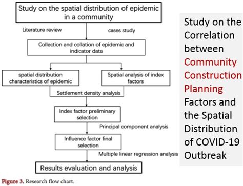 The Relationship Between Scientific Research Publishing