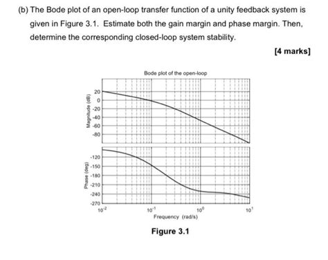 Solved B The Bode Plot Of An Open Loop Transfer Function Chegg Com
