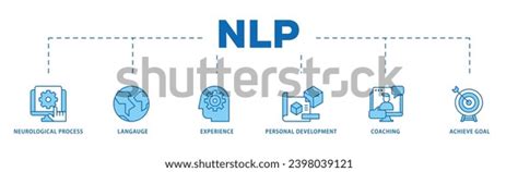 Nlp Infographic Icon Flow Process Which Stock Vector Royalty Free 2398039121 Shutterstock