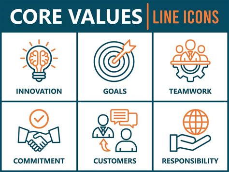 Core Values Banner Web Icon Vector Illustration Concept With Icon And