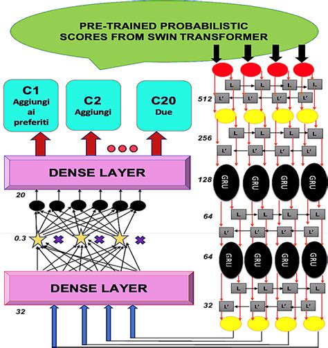 A Proposed Deep Bilstm Gru Model For Dysarthric Spoken Utterance