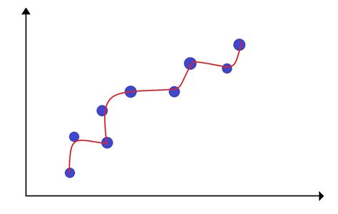 Bias Variance Tradeoff Understanding The Concepts Askpython