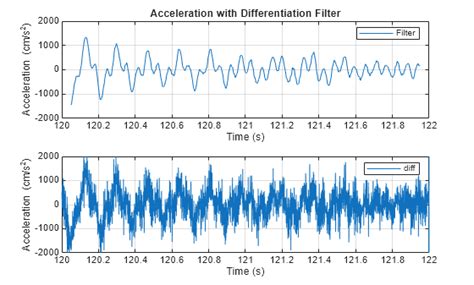 Signal Processing Toolbox 시작하기