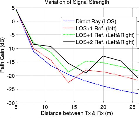 Figure 8 From A Ray Tracing Method For Radio Wave Propagation