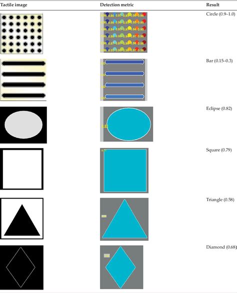 Table 3 From Vision Based Tactile Paving Detection Method In Navigation Systems For Visually