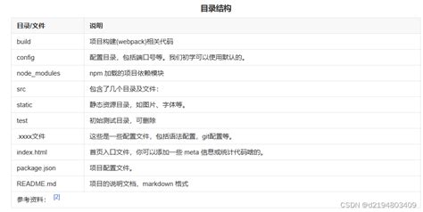 vue js：渐进式框架与组件化开发详解 csdn博客