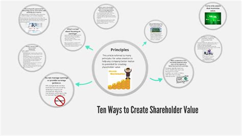 Ten Ways To Create Shareholder Value By Chris Charido On Prezi