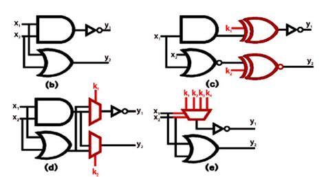combined logic locks [4] the figure depicts a general overview of