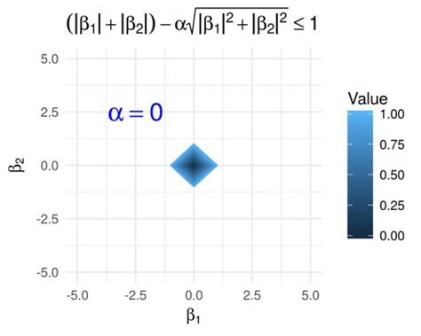 Contours Of Statistical Penalty Functions As  Images 0 Fold Cross